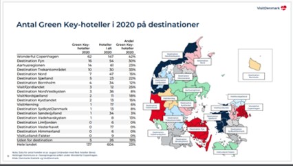 Destinationer med flere Green Key hoteller